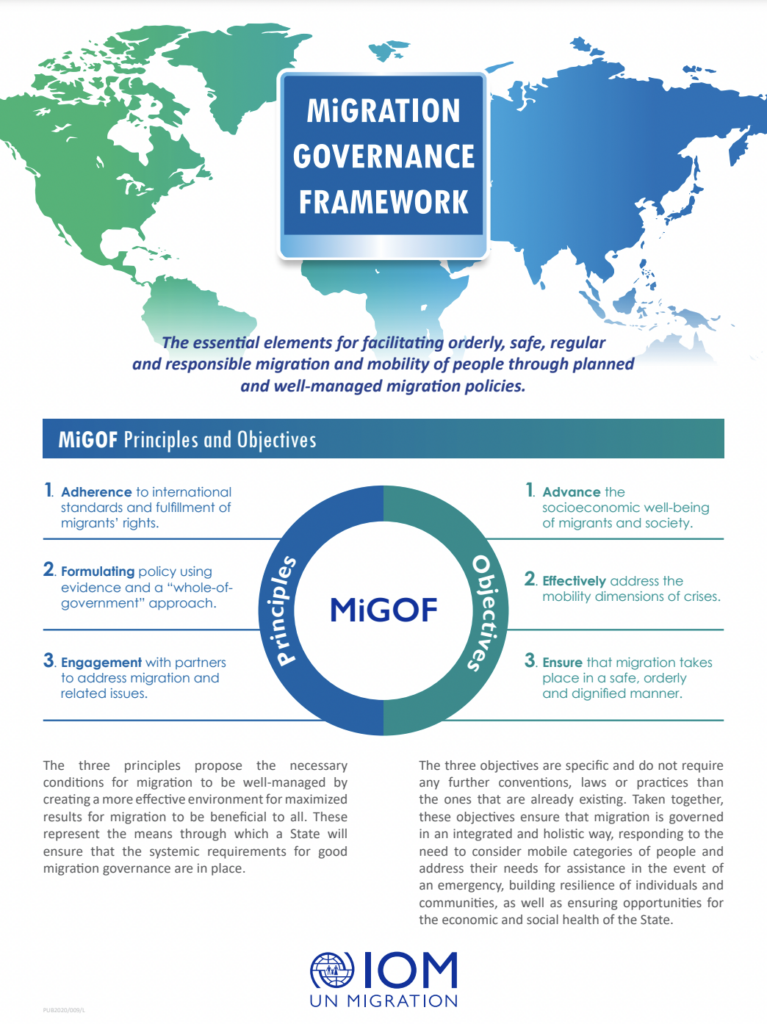 » IOM’s Migration Governance Framework
